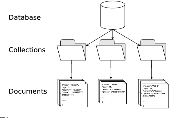DBMS-Lecture1